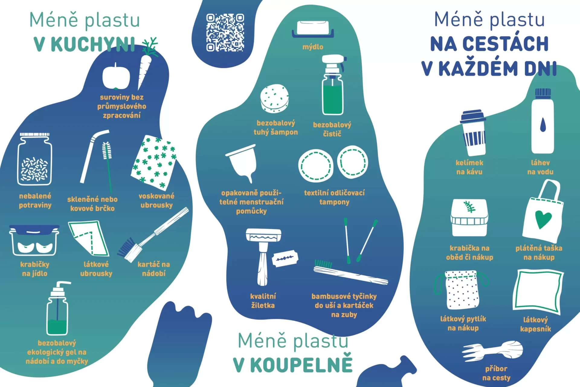 Projekt ERIC 2024/1 - Zprávy z Majetína